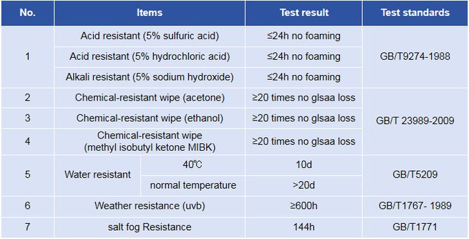 High Hardness Water Based Hydroxyl Acrylic Resin For Floor Coating