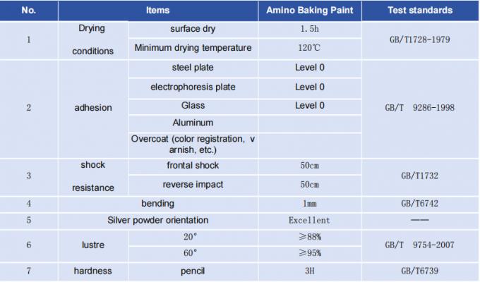 High Hardness Water Based Hydroxyl Acrylic Resin For Floor Coating